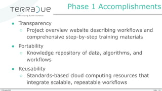 LPS25 - Best Practices for Reproducible FAIR Workflows - Terradue.pdf