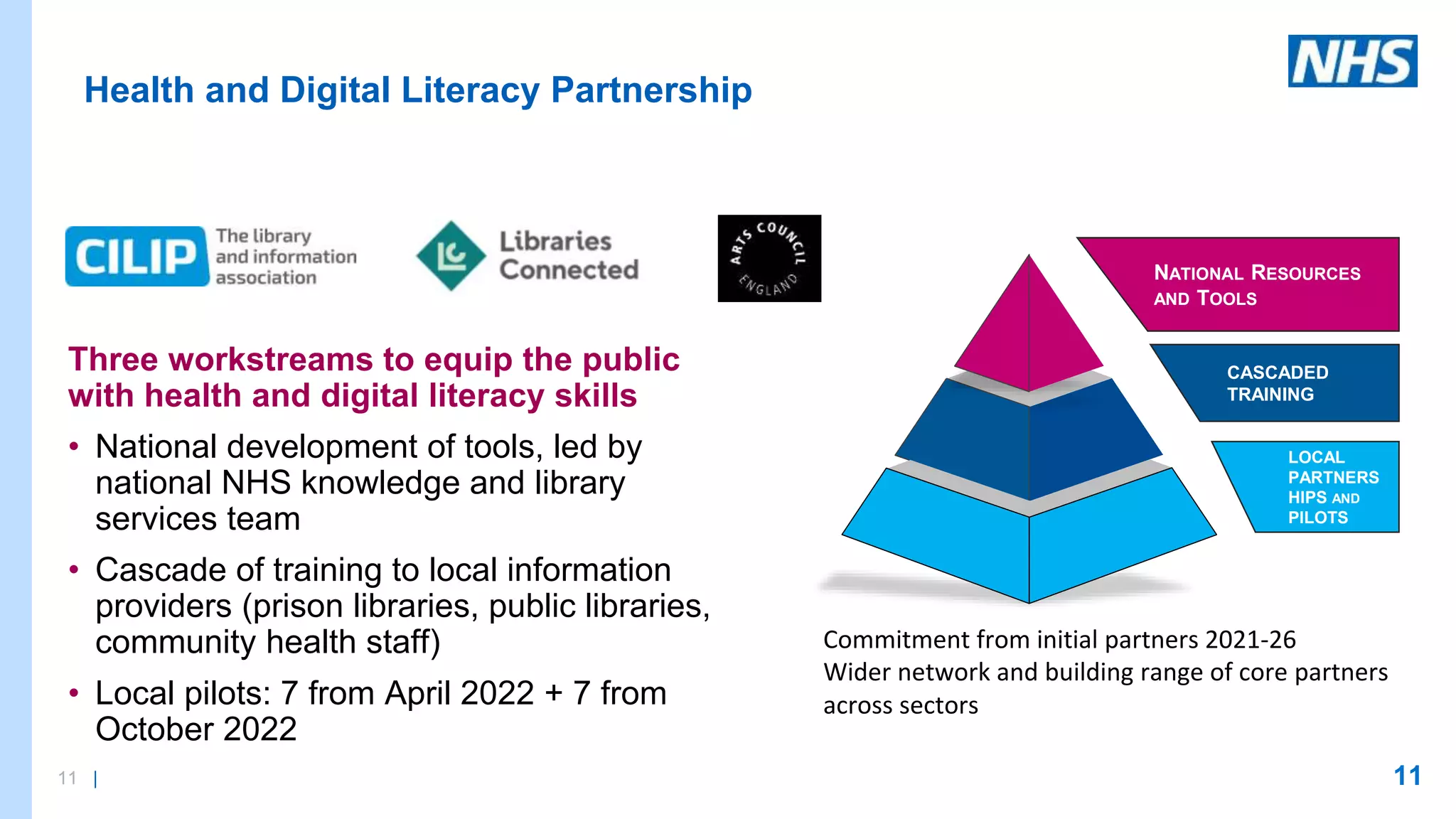 Carlyle, R. Building digital health literacy into existing services: a ...