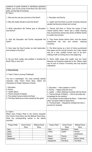 lesson plan in mythology and folklore.docx