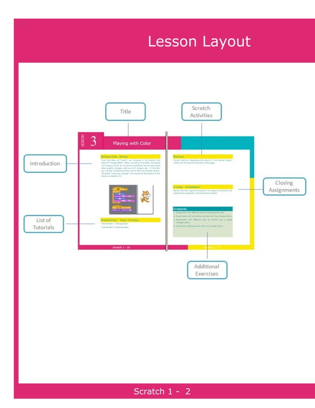 Lp scratch1 | PDF | Computer Animation | Computer Software and Applications