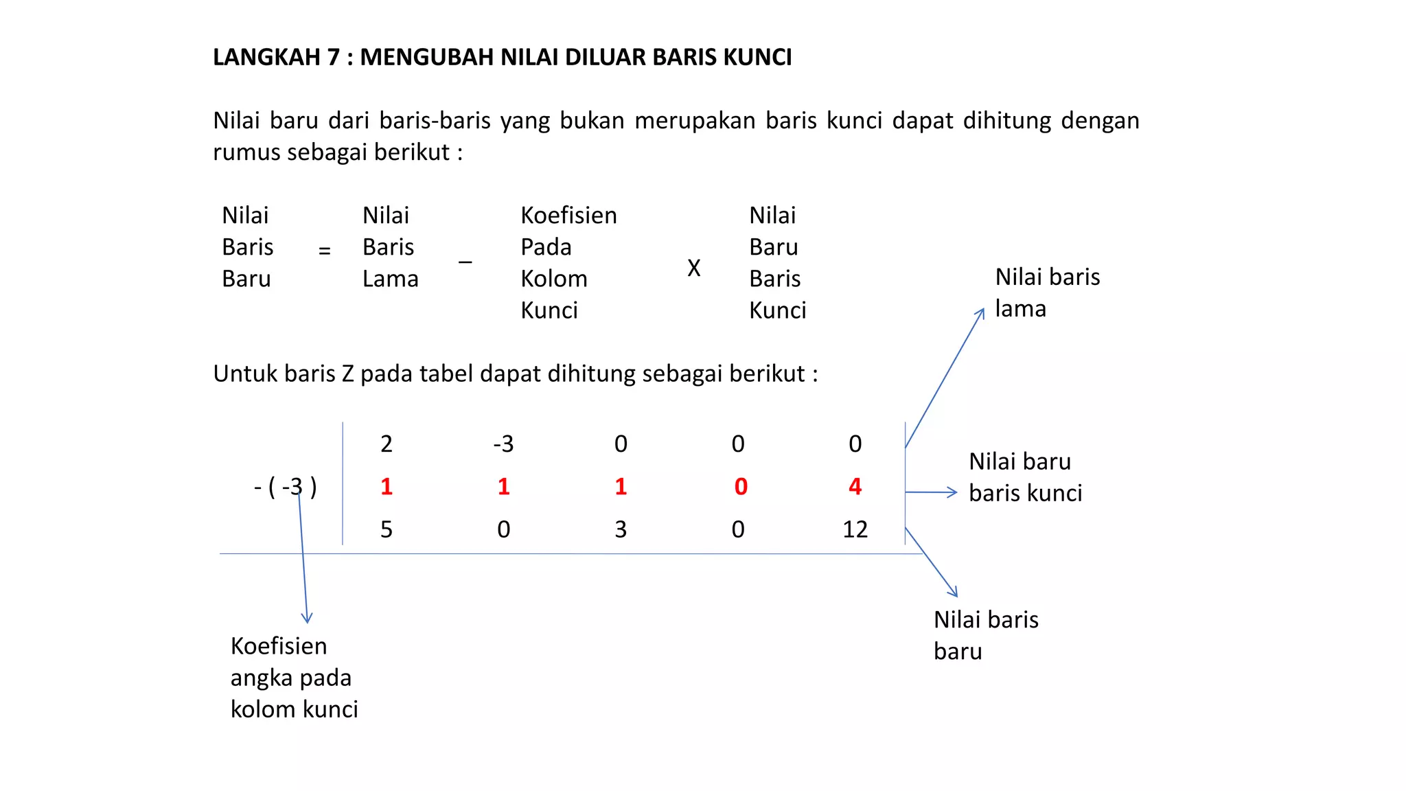 LP SIMPLEKS KASUS MINIMISASI.pptx