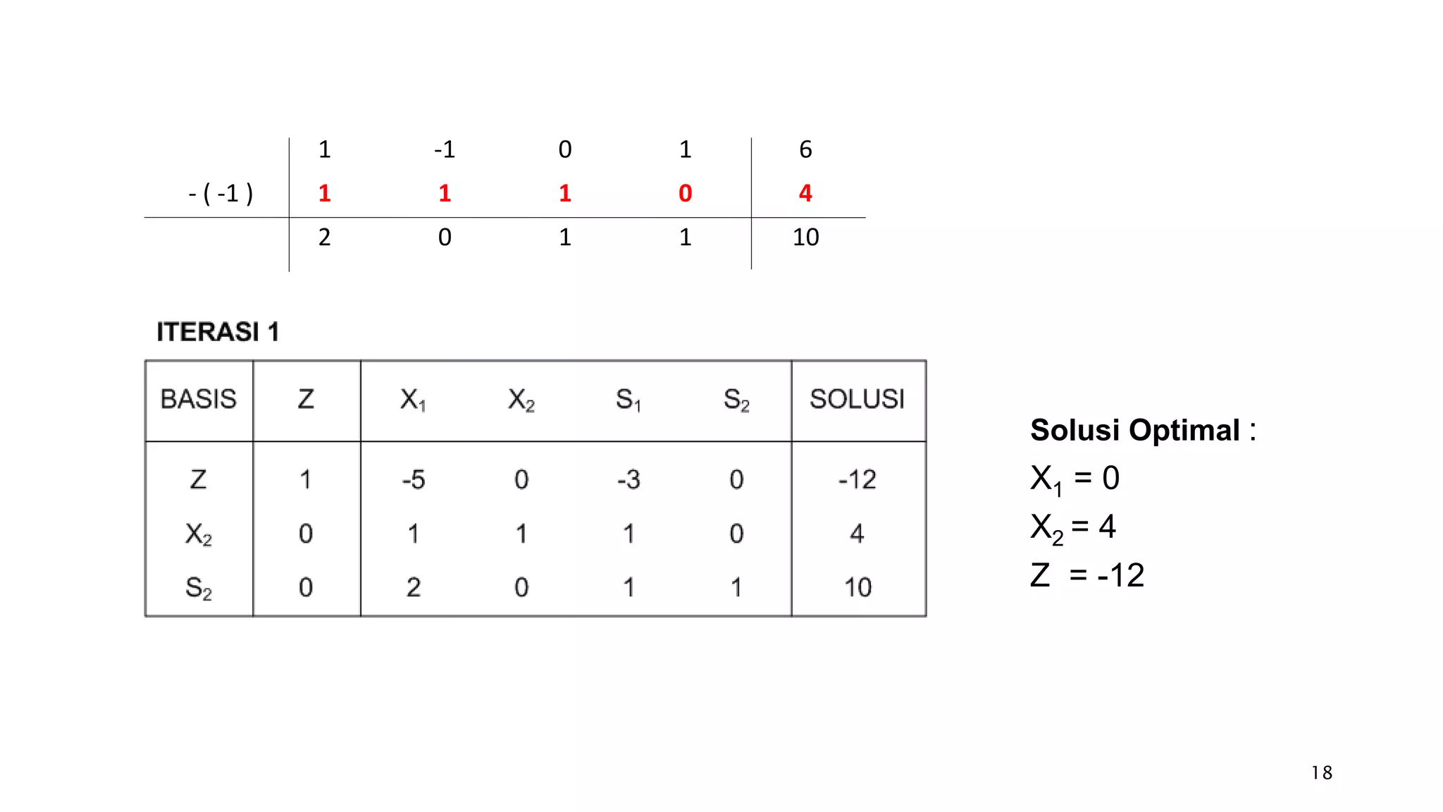 LP SIMPLEKS KASUS MINIMISASI.pptx