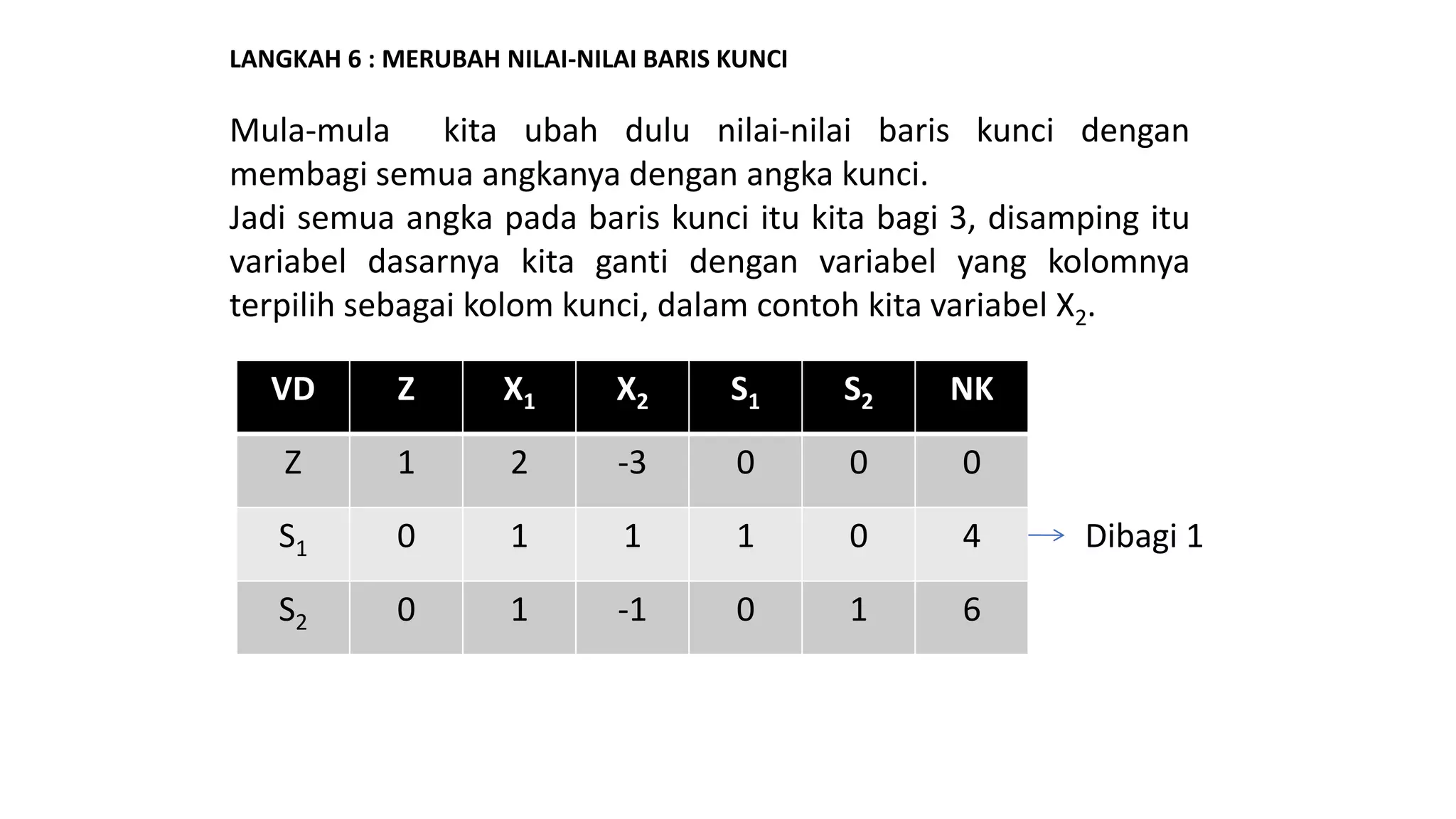 LP SIMPLEKS KASUS MINIMISASI.pptx