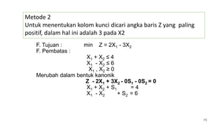 LP SIMPLEKS KASUS MINIMISASI.pptx