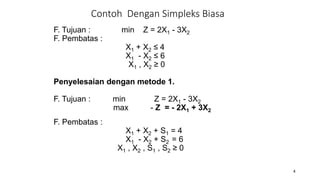 LP SIMPLEKS KASUS MINIMISASI.pptx