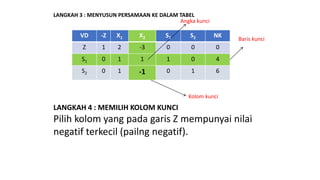 LP SIMPLEKS KASUS MINIMISASI.pptx