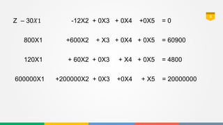 Lp simplex method example in construction managment | PPTX