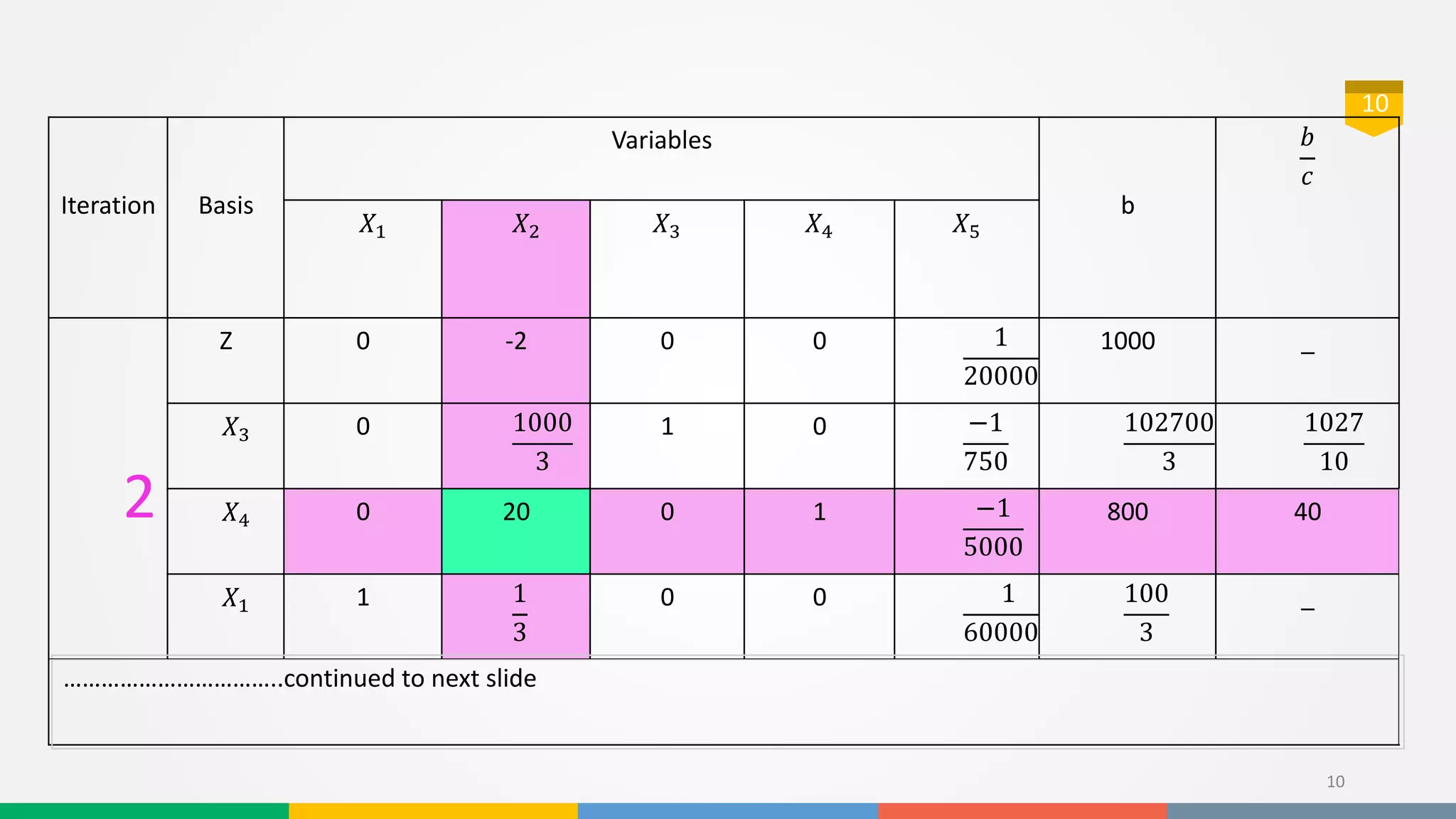 Lp Simplex Method Example In Construction Managment Ppt