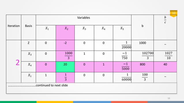 Lp Simplex Method Example In Construction Managment Ppt