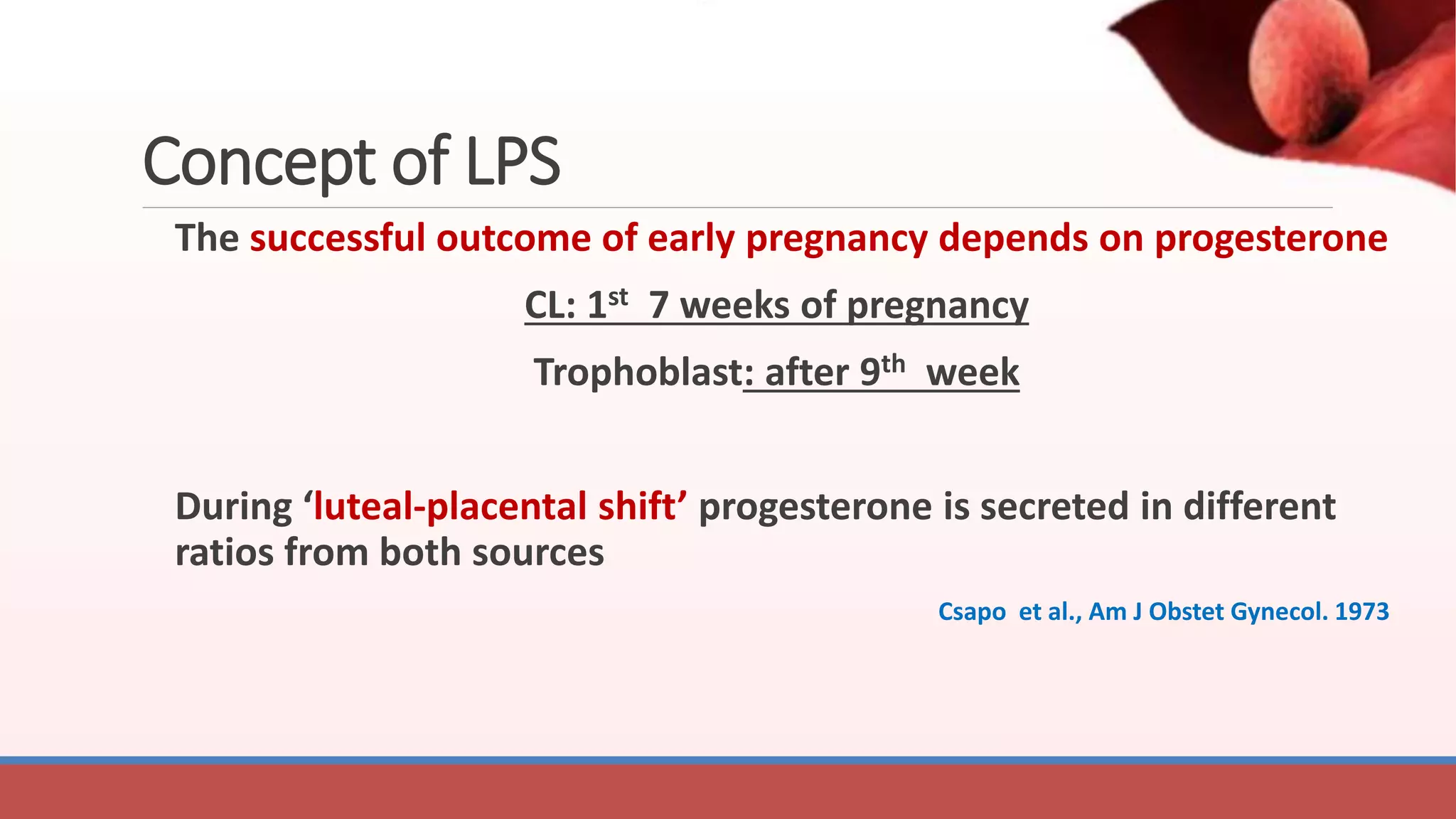 Luteal Phase Support in ART | PPTX