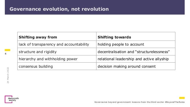 Governance beyond Government | PPTX