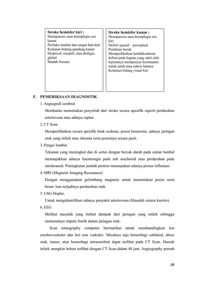 Lp stroke iwan | DOC