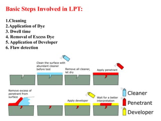 Liquid Penetrating Test Industrial Metallurgy.pptx