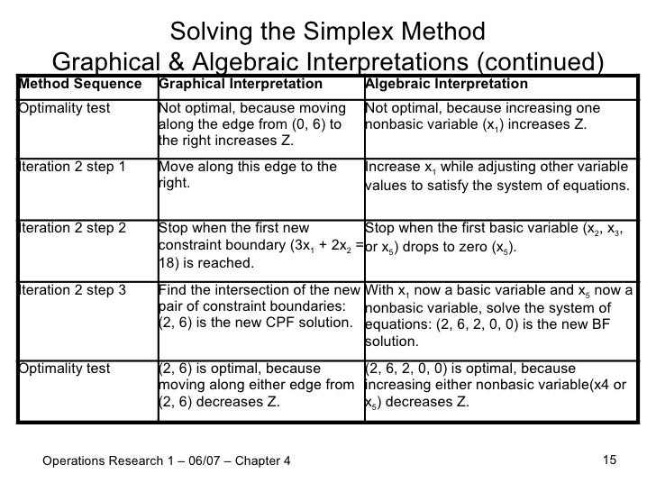 Logistics. Terminology