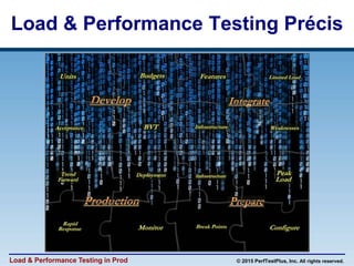 Load and Performance Testing in Production, featuring Scott Barber | PPTX