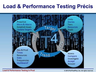Load and Performance Testing in Production, featuring Scott Barber | PPTX