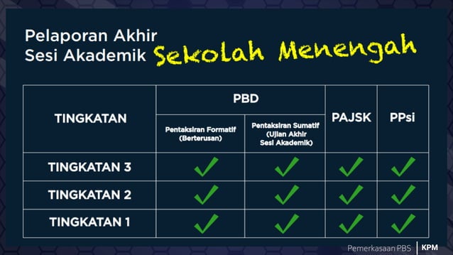 PEMERKASAAN PENTAKSIRAN BERASASKAN SEKOLAH PBS.pdf