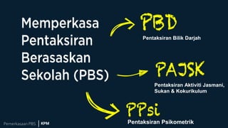PEMERKASAAN PENTAKSIRAN BERASASKAN SEKOLAH PBS.pdf