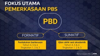 PEMERKASAAN PENTAKSIRAN BERASASKAN SEKOLAH PBS.pdf