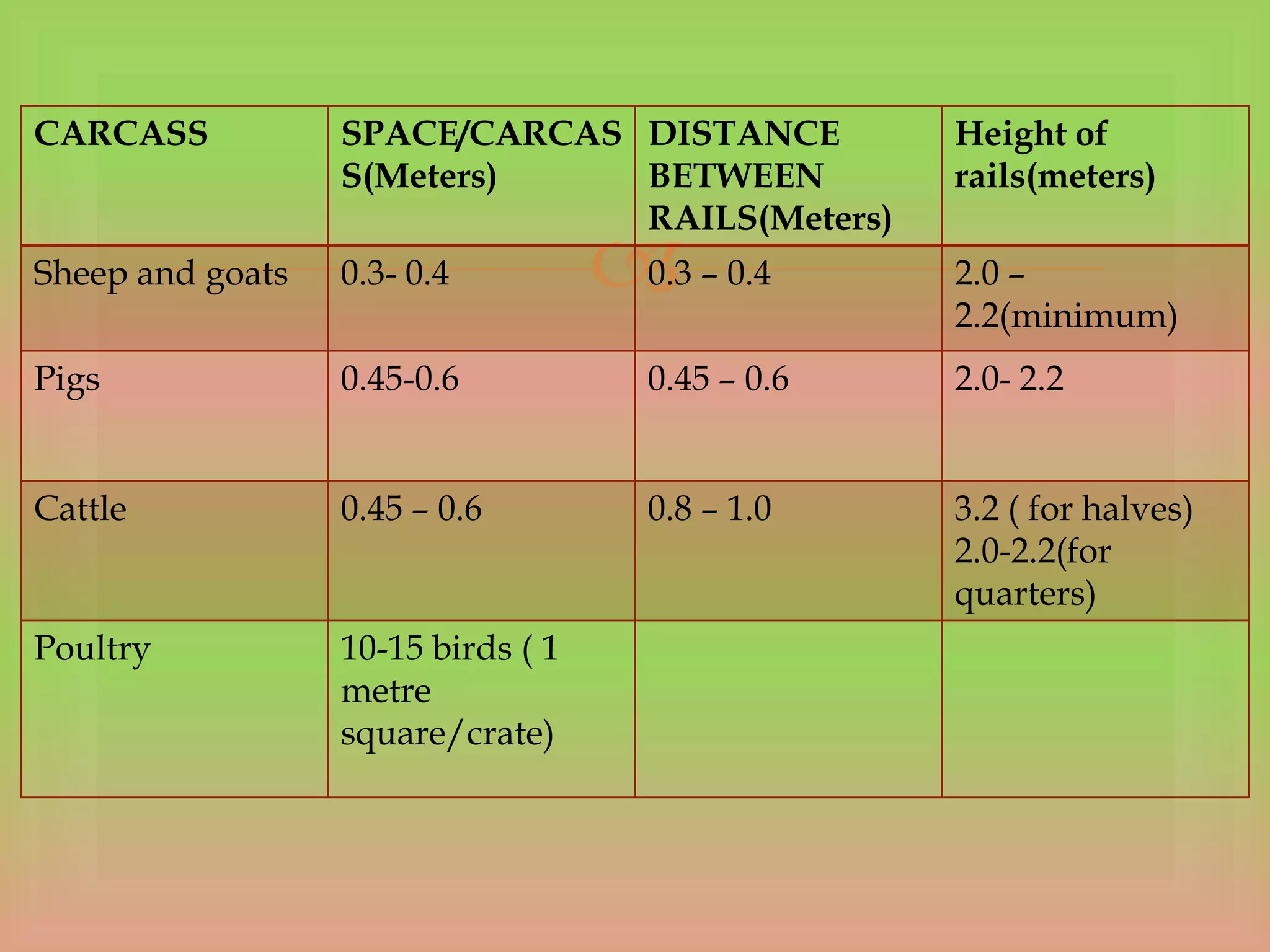 LAYOUT,DESIGN ,OPERATIONS ,EQUIPMENTS and maintenance in SLAUGHTER ...