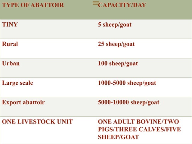 LAYOUT,DESIGN ,OPERATIONS ,EQUIPMENTS and maintenance in SLAUGHTER ...