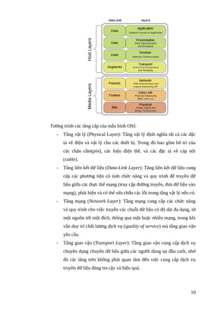 Lập trình chương trình chat room sử dụng giao thức tcp socket | PDF