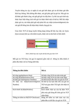 Lập trình chương trình chat room sử dụng giao thức tcp socket | PDF