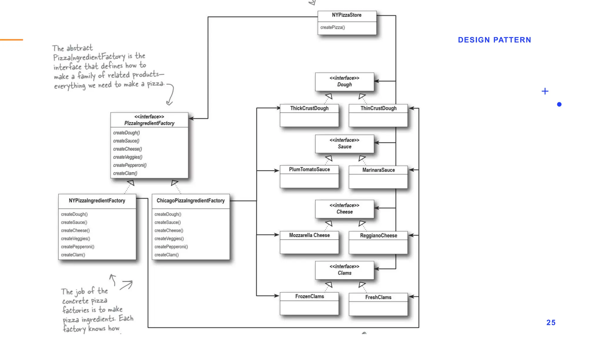 Lập trình hướng đối tượng Chương 6 Design Pattern.pptx