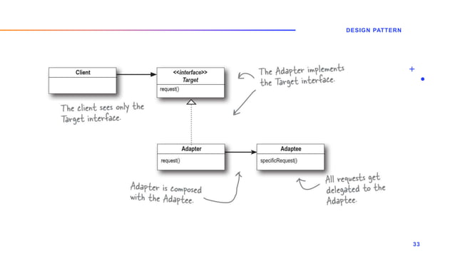 Lập trình hướng đối tượng Chương 6 Design Pattern.pptx