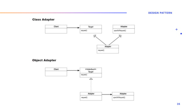 Lập trình hướng đối tượng Chương 6 Design Pattern.pptx