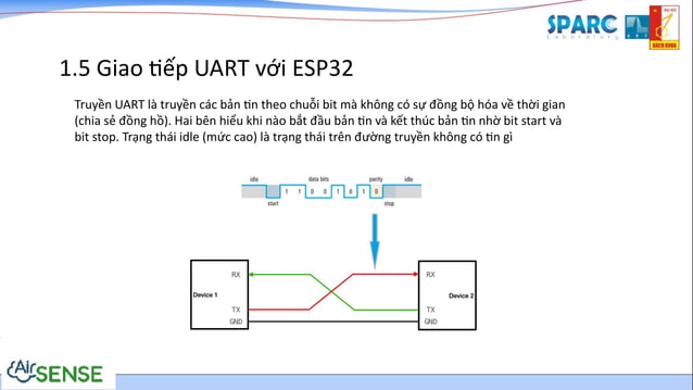 Lập trình ngọai vi cho ESP32 framework esp-idf | PPTX