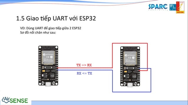 Lập trình ngọai vi cho ESP32 framework esp-idf | PPT