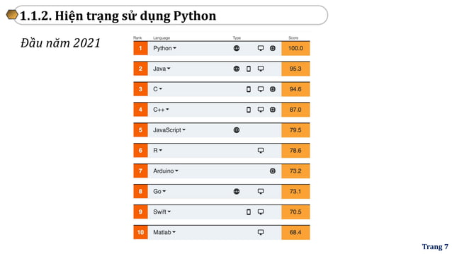 Ky thuat Lap trinh voi Python - Tran Duy Thanh | PDF