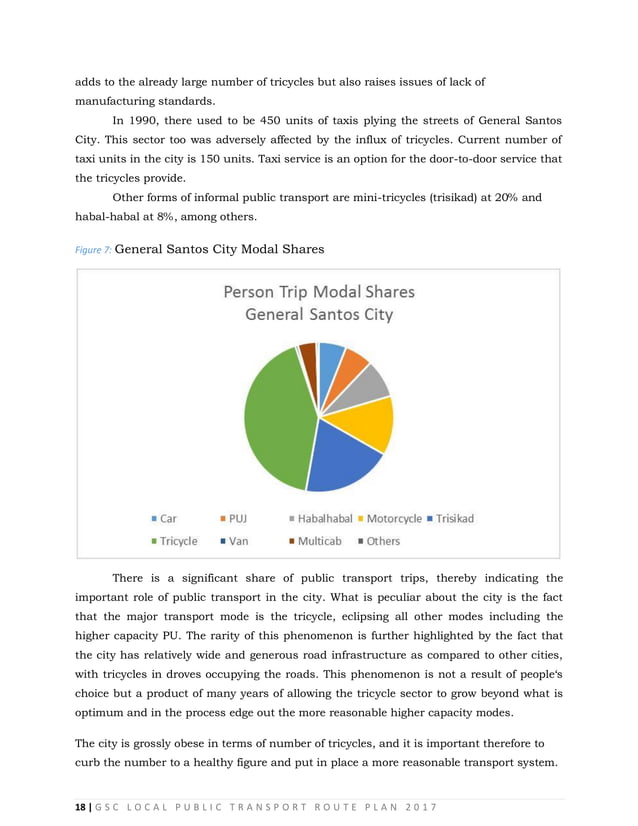 LPTRP GenSan.pdf | Developmental Sites | Real Estate