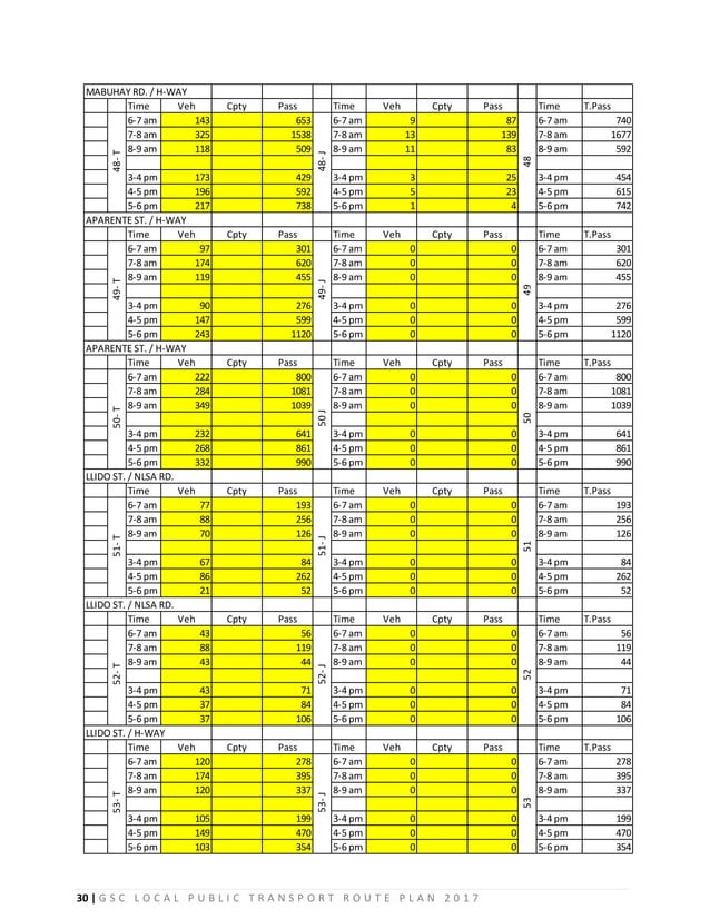 LPTRP GenSan.pdf | Developmental Sites | Real Estate