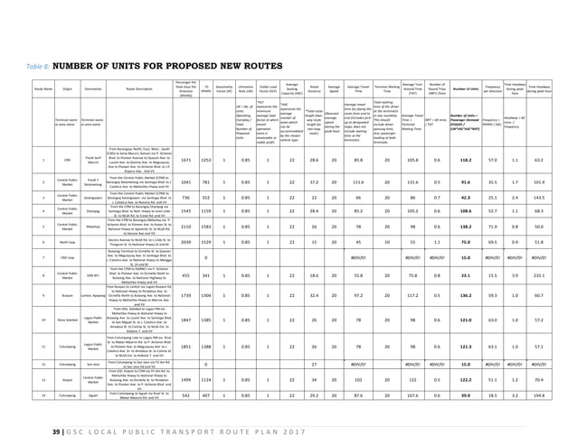 LPTRP GenSan.pdf | Developmental Sites | Real Estate