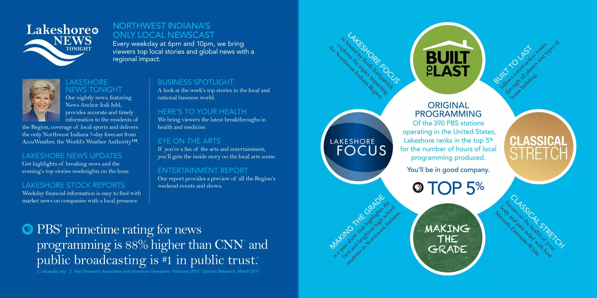 Lakeshore PTV Media Kit | PDF