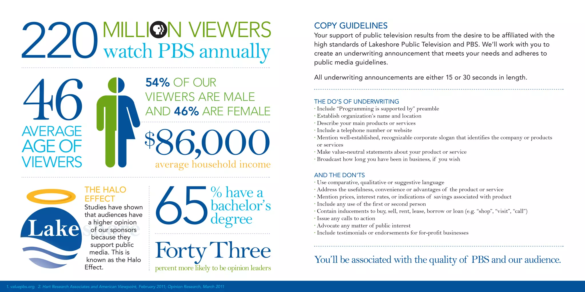 Lakeshore PTV Media Kit | PDF