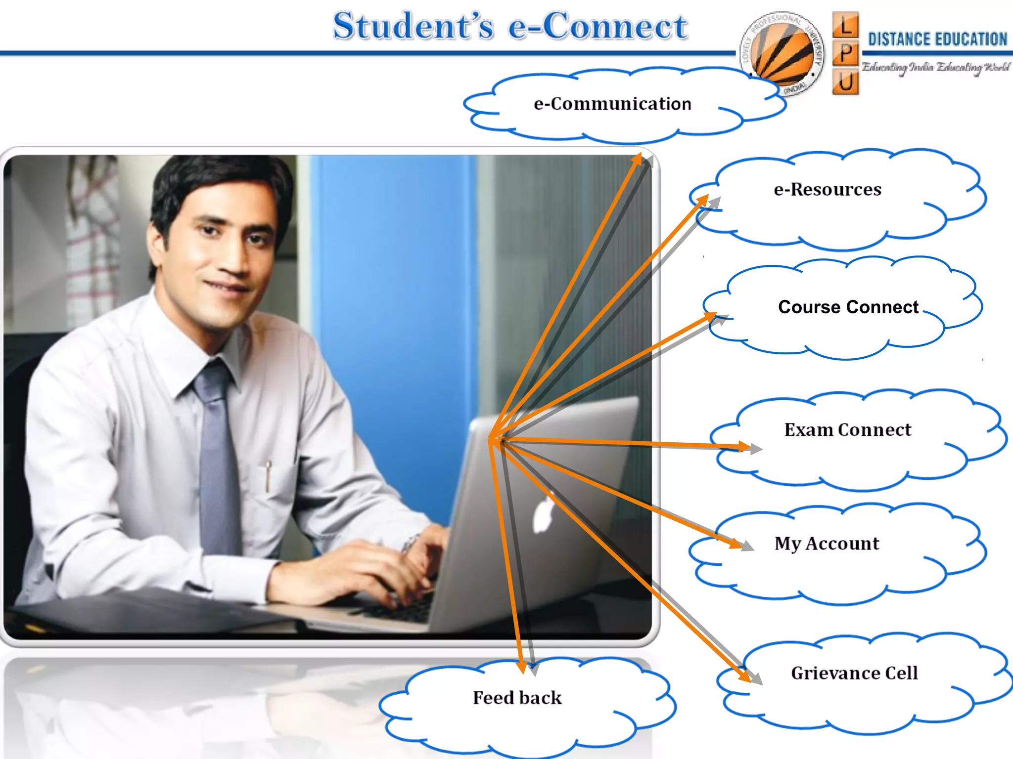 Lovely Professional University Distance Education | PPT
