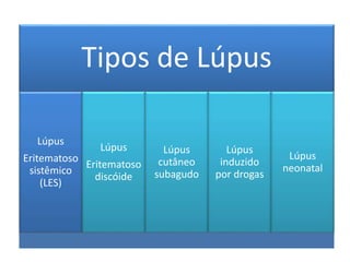 Lúpus Eritematoso Sistêmico - Imunologia | PPTX