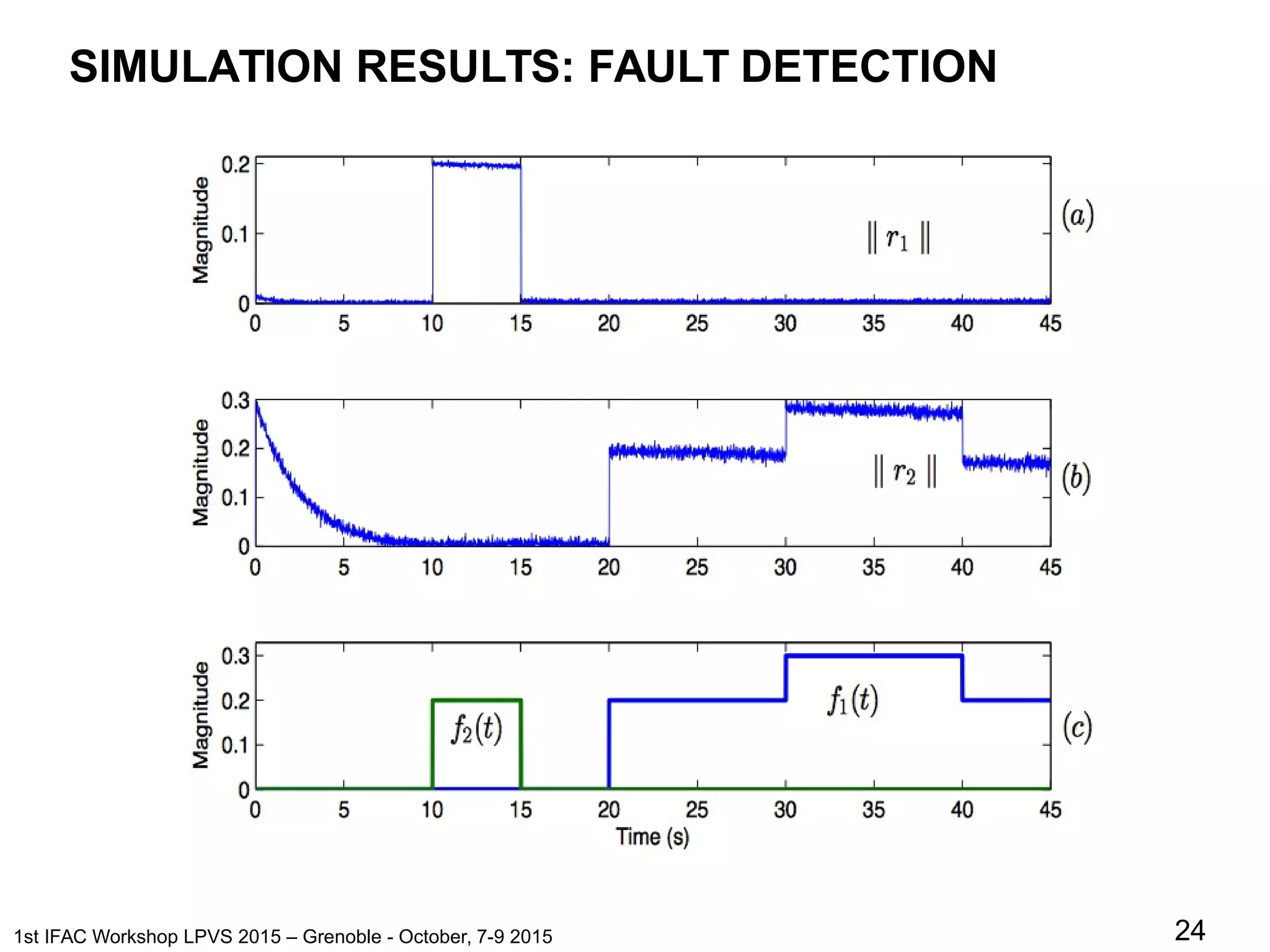 Robust Sensor Fault Detection And Isolation Of An Anerarobic Bioreactor Modeled As A Descriptor