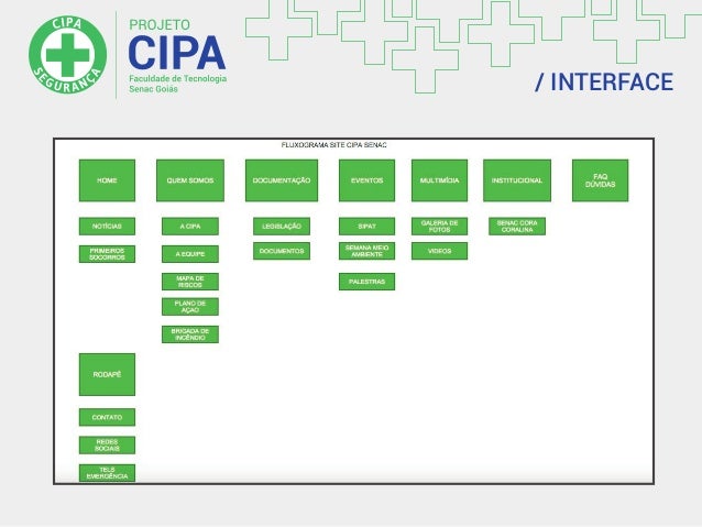 Apresentacao cipa final