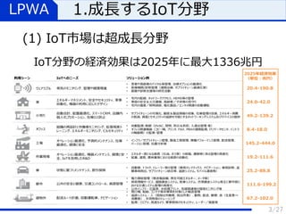 LPWA基礎の基礎 | PDF | Computer Networking | Computing