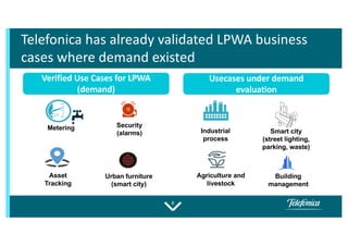 Validating the LPWA demand | PPT