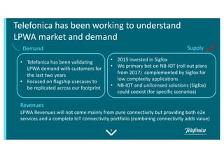 Validating the LPWA demand | PPT