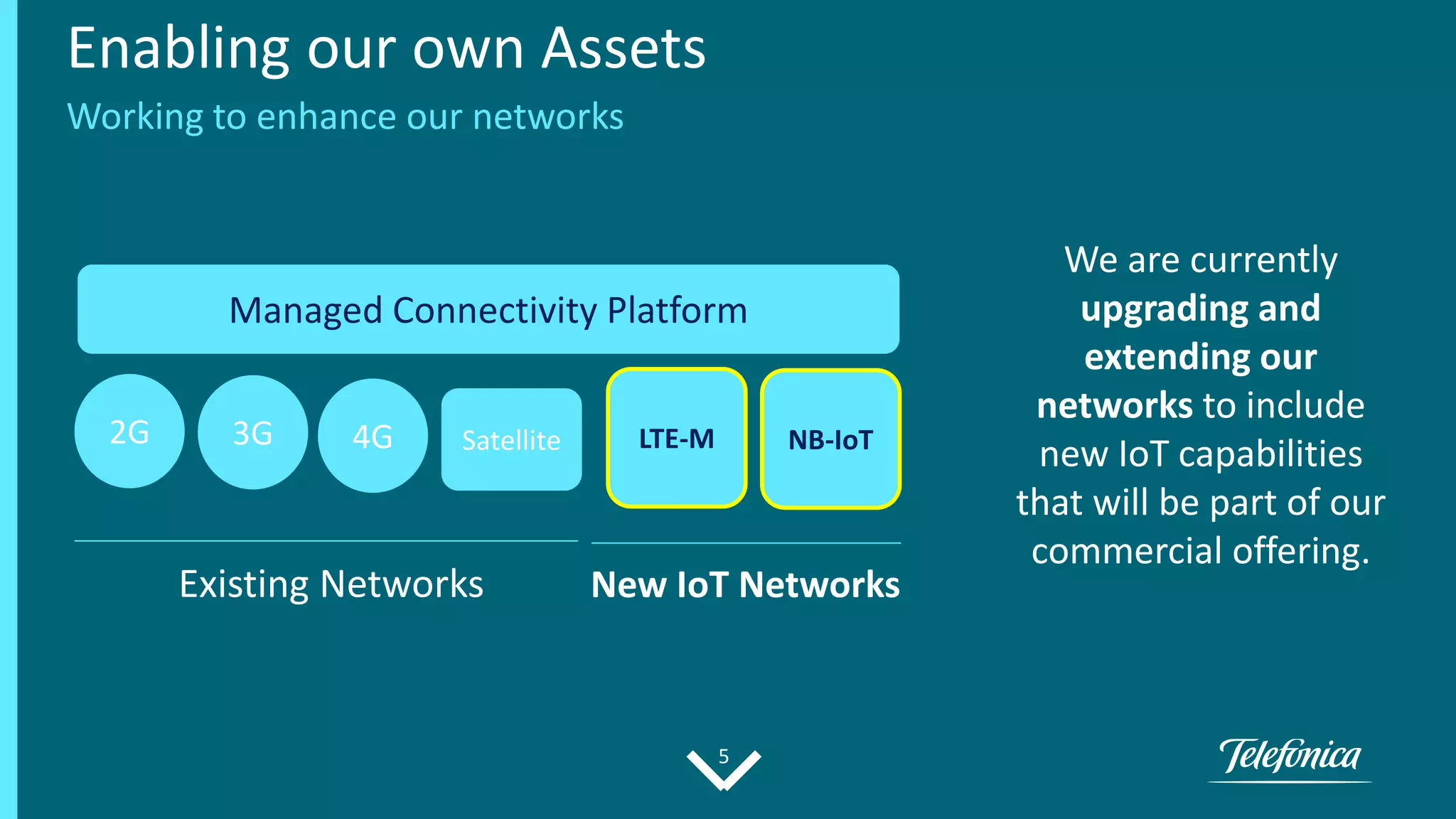 LPWA-Open for Business. It’s time to execute | PPT