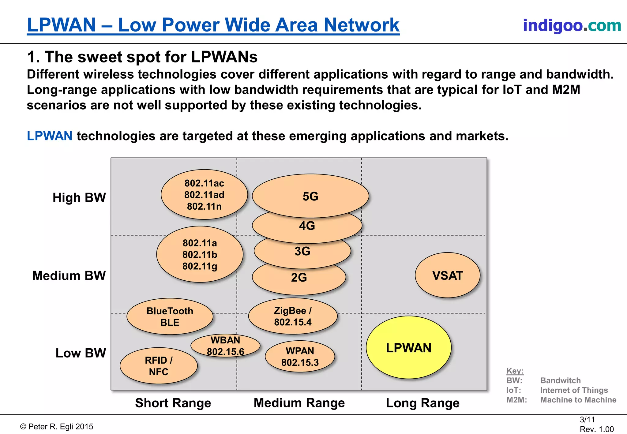 LPWAN Technologies for Internet of Things (IoT) and M2M Scenarios | PDF