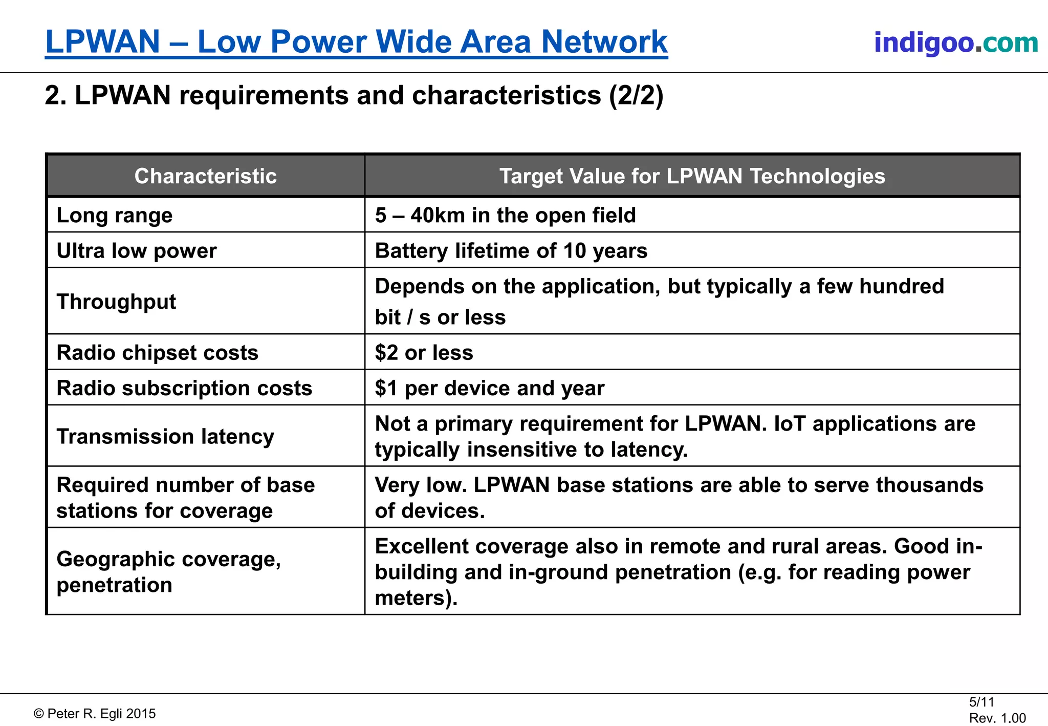 LPWAN Technologies for Internet of Things (IoT) and M2M Scenarios | PDF