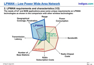 LPWAN Technologies for Internet of Things (IoT) and M2M Scenarios | PDF