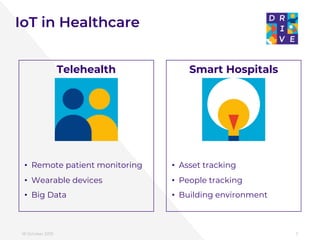 IoT in Healthcare | PPT